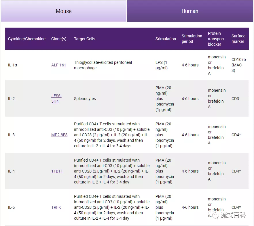 流式学习T细胞的激活：PMA和Ionomycin刺激细胞活化的机制_技术文章_上海雅吉生物科技有限公司