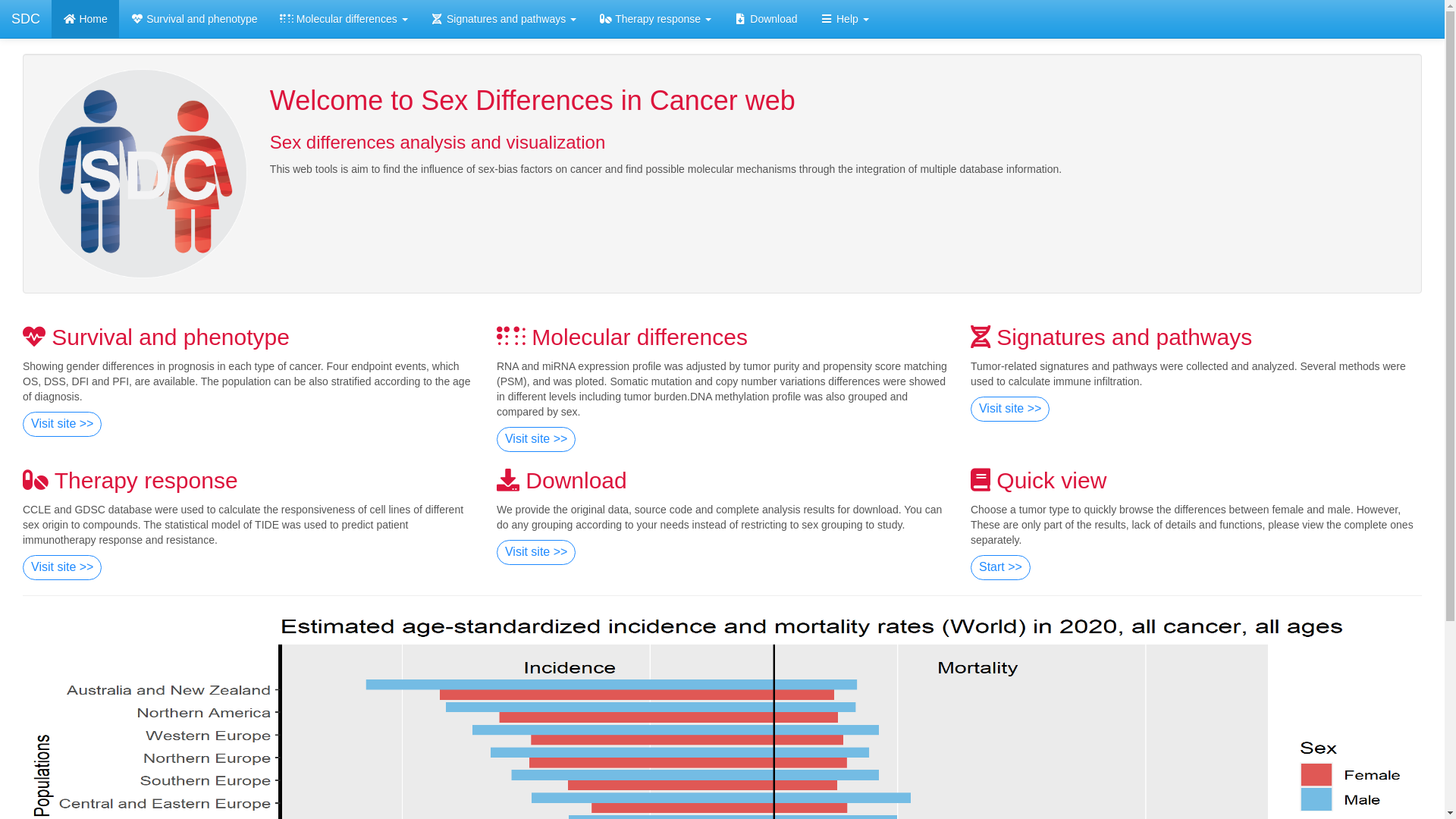 Sdc An Integrated Database For Sex Differences In Cancer Biotreasury 2206