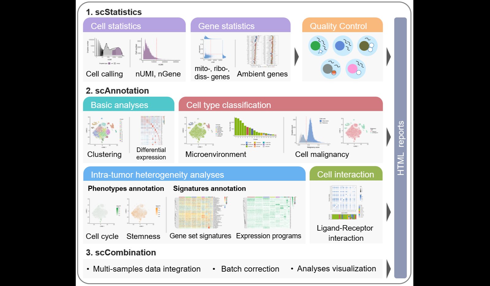 scCancer: a package for automated processing of single-cell RNA-seq ...